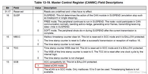 dsp f28335：can配置[dsp can] dsp28335 can csdn博客