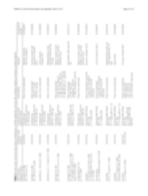 Solution The Double Edged Sword Of Re Expression Of Genes By Hypomethylating Agents From Viral