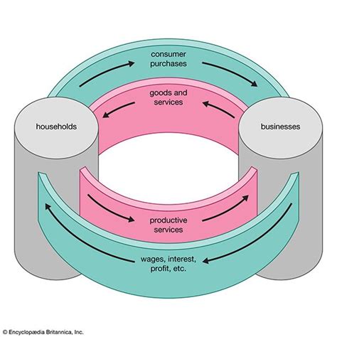 Macroeconomics Examples