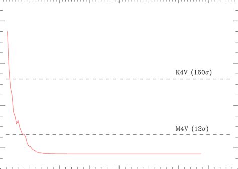 Detection Limit Calculation For A Five Minutes Exposure With The Ks Download Scientific