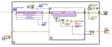 Solved Fifos And Assembling Data Ni Community