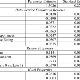 Pdf Content Analysis Of Fake Consumer Reviews By Survey Based Text