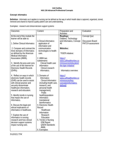 Unit Outline Nsg 230 Informatics 1 Pdf Health Informatics Electronic Health Record