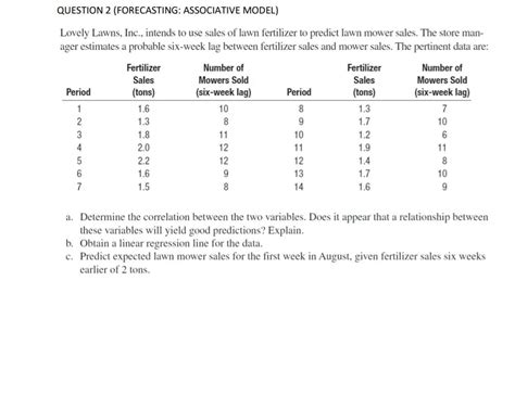 Solved Question 2 Forecasting Associative Model Lovely