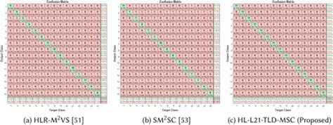 hyper laplacian regularized multi view clustering with exclusive l21 regularization and tensor