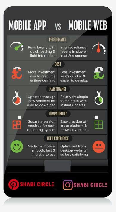 C Programming Puzzles Exercises Artofit