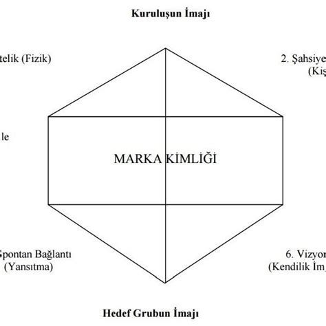 The Original Imc Model Download Scientific Diagram