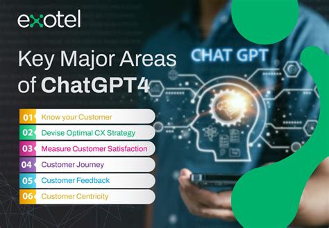 Chatgpt 4 The Future Of Ai Exotel