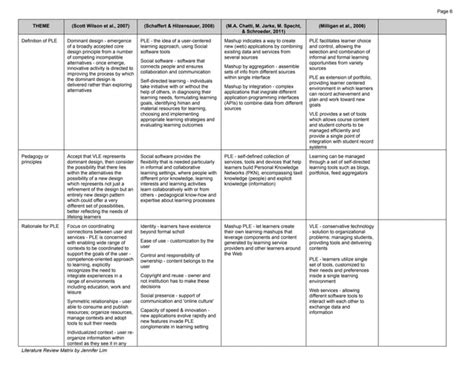 Synthesis Matrix For Literature Review Pdf Workshops And Classes Hobbies And Interests