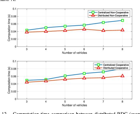 Figure 12 From Non Cooperative And Cooperative Driving Strategies At Unsignalized Intersections
