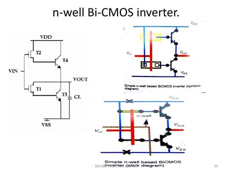 Vlsi Module 3 Pdf