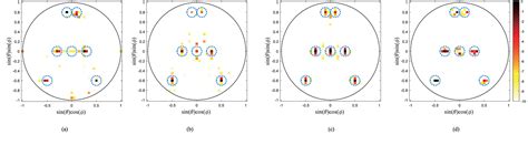 Figure 9 From A Bayesian Framework Of Non Synchronous Measurements At