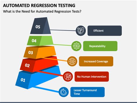 Automated Regression Testing PowerPoint And Google Slides Template PPT Slides