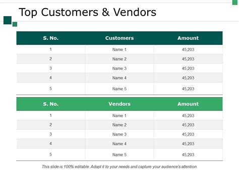 Top Customers And Vendors Ppt Powerpoint Presentation Summary Designs