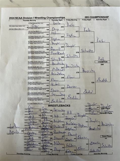 2024 NCAA Wrestling March Madness Hunt Talk