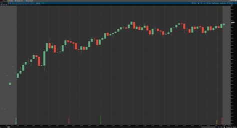 Opening Range Breakout Orb Indicator Scanner And Column For