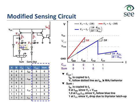 Ppt Current Sensing Efficient Adder For Processing In Memory Design