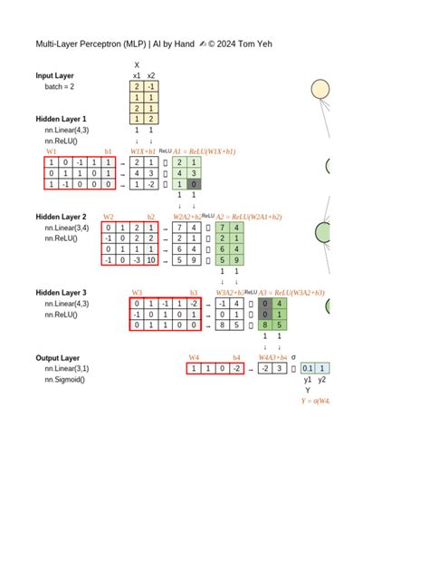 Multi Layer Perceptron Pdf