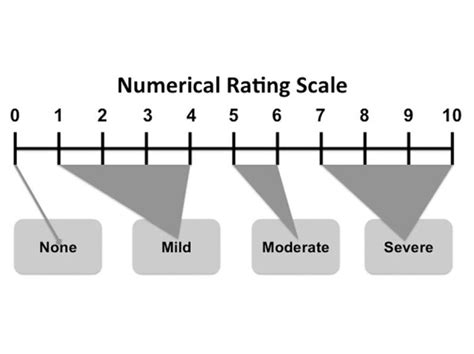 Cosè La Scala Numerica Nrs Numeric Rating Scale Assocarenewsit