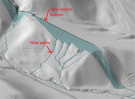 270 Hydrology Flow Paths