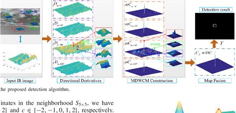 Figure 1 From Robust Infrared Small Target Detection Via