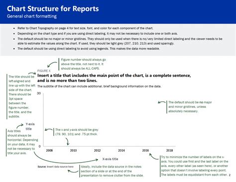 How To Create A Data Visualization Style Guide To Tell Great Stories