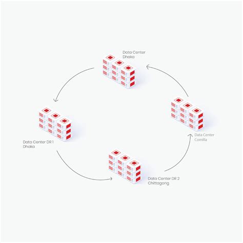 Plexus Cloud Optimizing Your Data Center Infrastructure For Maximum Efficiency