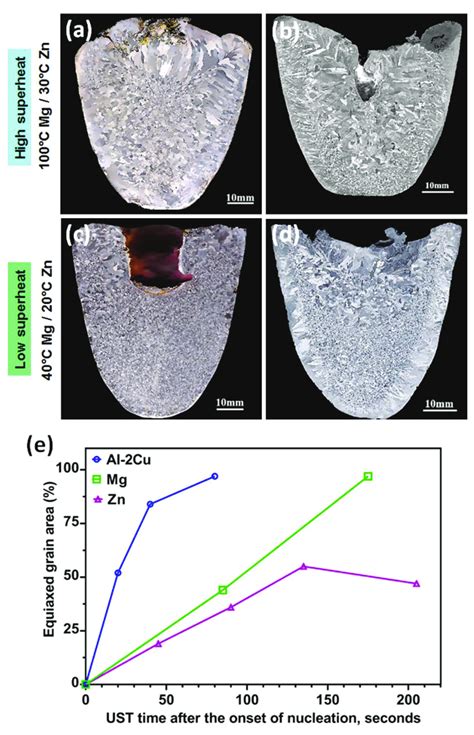 Macrostructures After Ust Was Applied During Solidification At Ab