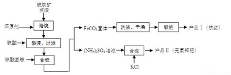 硫铁矿烧渣 主要成分Fe2O3 Fe3O4 FeO SiO2等 是工业生产硫酸的废渣 利用硫铁矿烧渣制备铁红等产品的流程如下图所示 1 硫