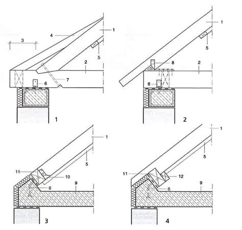 Schaubild „166 Sparrendach Fußpunkt“ Quizlet