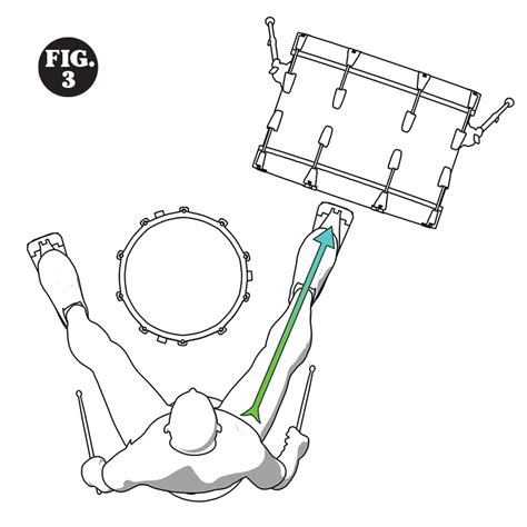 How To Set Up Your Drum Kit For Comfort And Efficiency DRUM Magazine