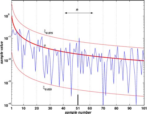 Figure 1 From Improving Cfar Detection Through Adaptive Determination