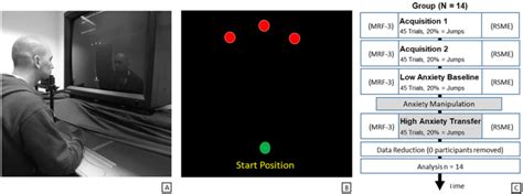 Experiment 1 Setup And Schematic Note Panel A Displays Participant Download Scientific
