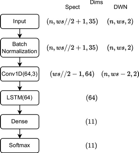 Figure 1 From Human Activity Recognition Using Spectrograms Of Binary