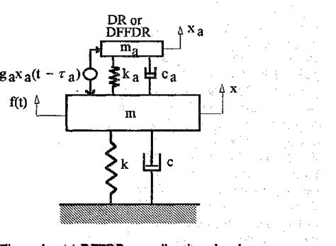 Figure 2 From Single Mass Dual Frequency Fixed Delayed Resonator Dffdr Semantic Scholar