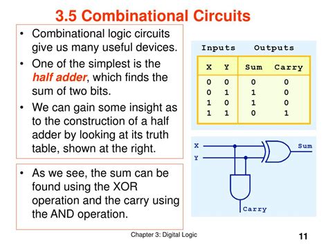 PPT Chapter Boolean Algebra And Digital Logic PowerPoint Presentation ID