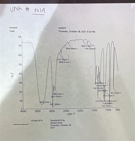Solved IR Spectra Data Needed Of Wavelength And Assignment Of It Please Course Hero
