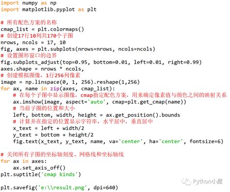 Python可视化扩展库matplotlib中使用参数cmap实现颜色映射 Csdn博客 Python可视化扩展库matplotlib中使用参数cmap实现颜色映射 Csdn博客