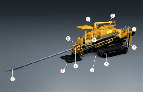 Horizontal Directional Drilling Cobenco Construction
