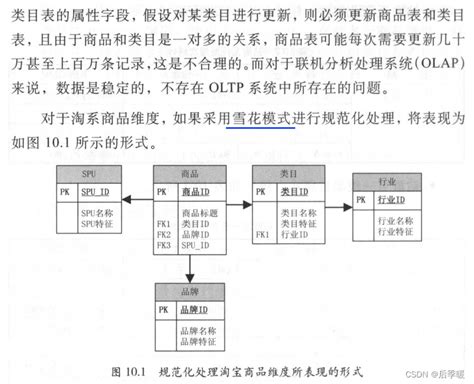 《阿里大数据之路》研读笔记(2)维度表大数据之路笔记 Csdn博客 《阿里大数据之路》研读笔记(2)维度表大数据之路笔记 Csdn博客