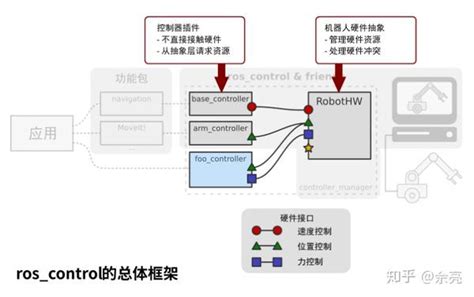 ROS入门学习之四机器人仿真 知乎