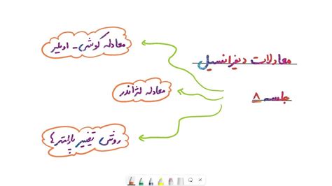 معادلات دیفرانسیل جلسه ۸ معادلات کوشی اویلر و لژاندر؛ روش تغییر پارامترها Youtube