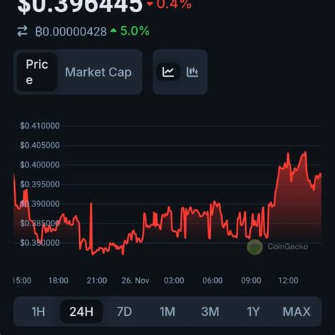 Acme Tech Academy Acmetechacademy • Instagram Photos And Videos