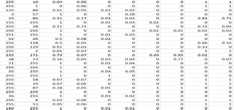 Dataset Before Normalization Phase Download Scientific Diagram