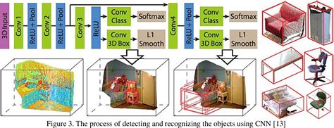 Figure From Design And Implementation Of Image Based Object Recognition Semantic Scholar