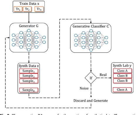 Figure 2 From Improving Classification Accuracy Using Data Augmentation On Small Data Sets