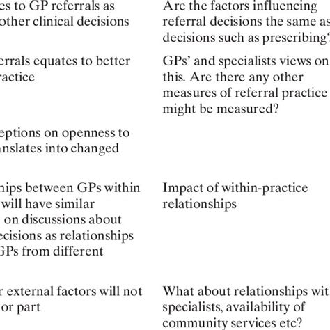 modelling our hypothesis identifying and checking assumptions inherent download table