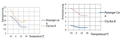 Hydrogen Emission Curve Under Idle Speed Fig6 Hydrogen Emission Curve Download Scientific