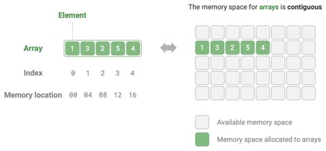 Array Ehsan Ahmadis Personal Docs