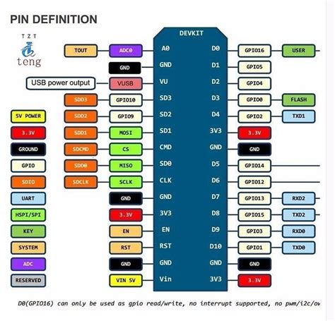 Nodemcuesp8266rpi With Max9814 Audio Arduino Forum